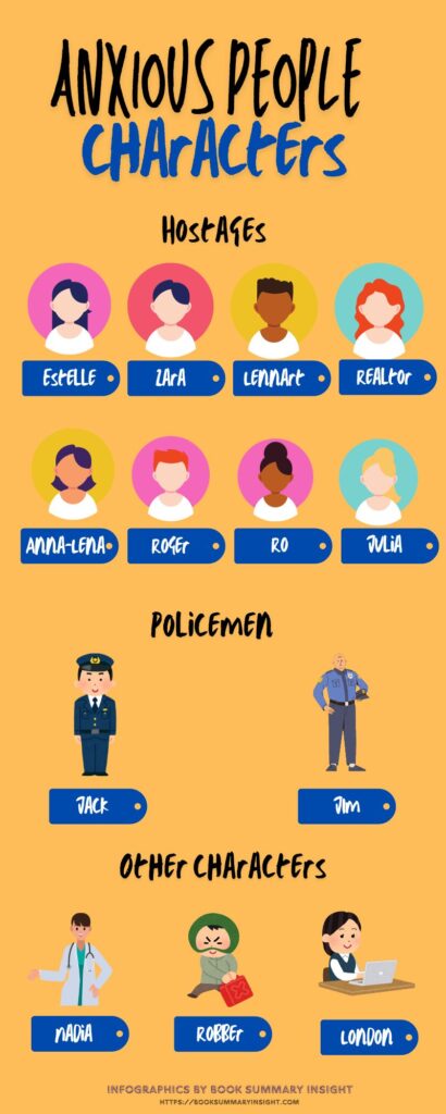 Anxious People Characters | Descriptions and Analysis