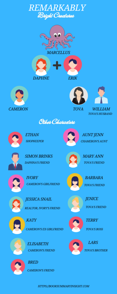 Remarkably Bright Creatures Summary, Review and Recap